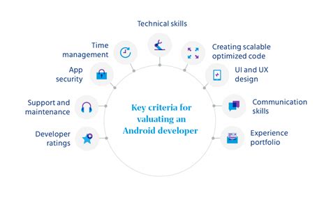 Hiring Strategies To Find The Best Android Developer