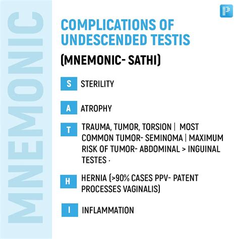 😎 Save This For Later Heres A Prepladder Neet Ss