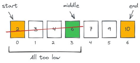 How To Write A Binary Search Algorithm In Javascript Typeofnan