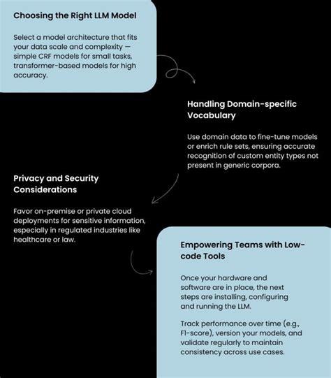 The Complete Guide To Named Entity Recognition Ner Kairntech