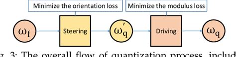Vecq Minimal Loss Dnn Model Compression With Vectorized Weight