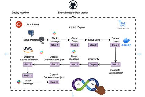 Github Zenwai Java Springboot React Fullstack Customer Dashboard With Registration Login