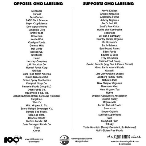 Gmo Labeling Gmo Labeling Plant Science Aubrey Organics