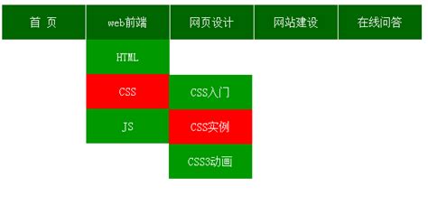 导航特效纯css制作三级下拉导航菜单 jz