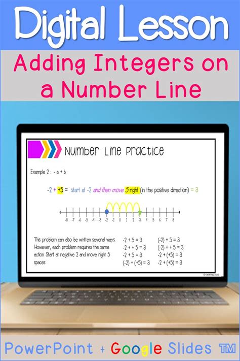 Adding Integers On A Number Line Interactive Digital Lesson Digital Lessons Number Line