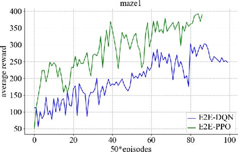 Figure 9 From Using Rgb Image As Visual Input For Mapless Robot