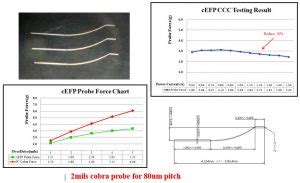 Cobra Probe Of MEMS Process SungHan Co LTD