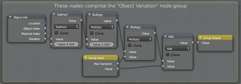Cycles Render Engine Pointers To Node Groups Blender Stack Exchange