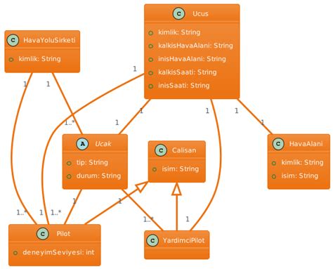 github iemreozkayai patika dev