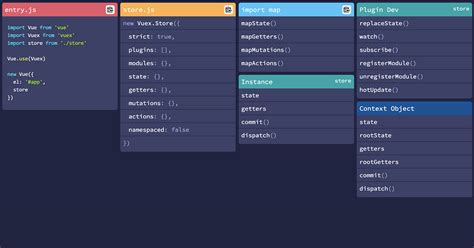 The Best Front End Hacking Cheatsheets — All In One Place Better