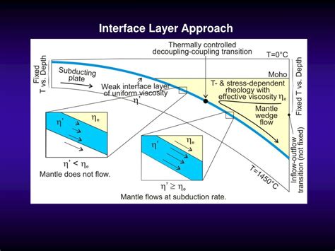 Ppt Slab Mantle Decoupling And Its Implications For Subduction Zone
