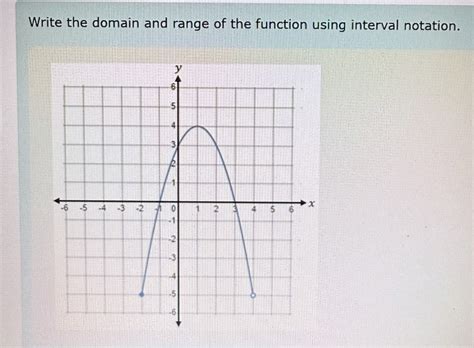 Write The Domain And Range Of The Function Using Interval Notation Filo