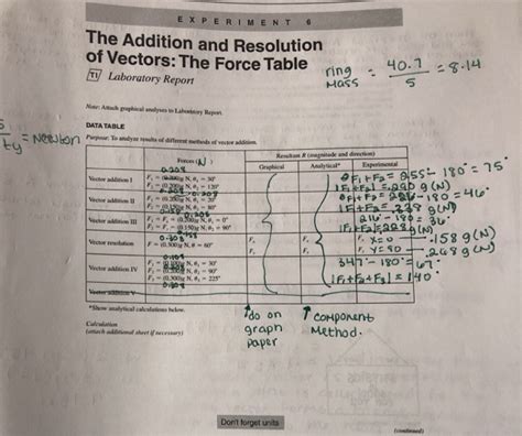 Solved Can Anyone Help Me With The Graphical And Analytical Chegg