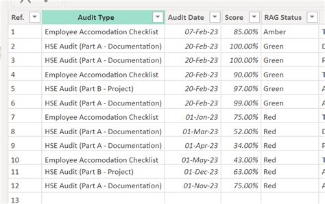 Solved Connection Between The Date Column In Two Differen