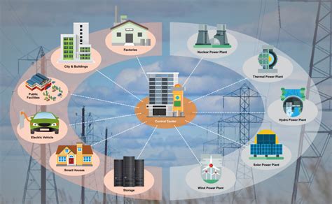 Role Of Virtual Power Plantsvpp In Grid Management Smart Grid