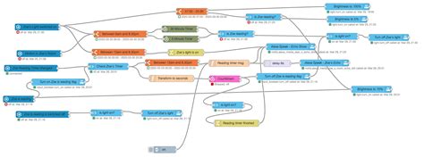 How To Use Inputnumber In Node Red Node Red Home Assistant Community