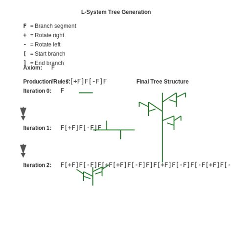 Ai Powered Game Level Generation Ai Tutorial Next Electronics