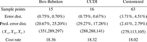 Doe Comparison For Analysis 7 Download Table