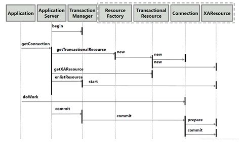 Springboot部署到weblogic后的db问题weblogic 部署springboot事务不同 Csdn博客