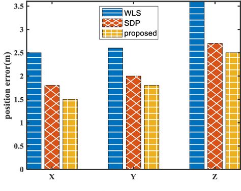Figure 10 From An Underwater Source Localization Method Using Bearing Measurements Semantic