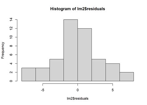 5 Mixed Effect Models Linear Models In Agriculture And Natural Resources