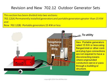 Disconnecting Means Disconnect Electrical Supply Sign