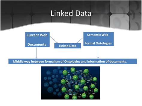 Ppt Semantic Agent Systems Towards A Reference Architecture For Semantic Agent Systems Applied