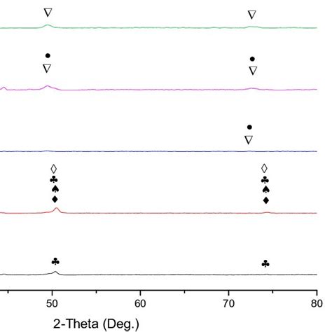 Pdf Additive Manufacturing Of Horizontal And 3d Functionally Graded