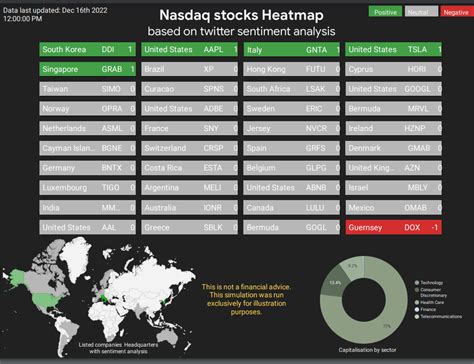GitHub Rafik Rahoui End To End Data Enginnerring Project End To End ELT Data Engineering Project
