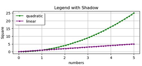 Python Legend Shadow