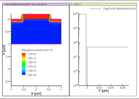 2 Semiconductor Fundamentals Illustration With Tcad — Devices V10 Documentation