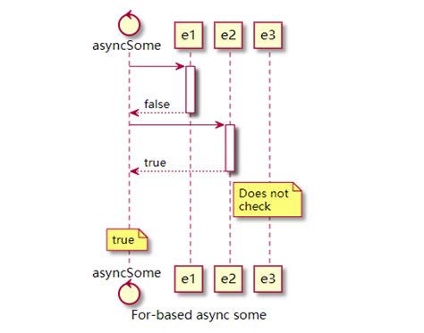 Array Some Async