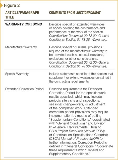 Whats Warranted Page 6 Of 7 Construction Specifier