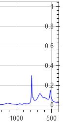 How To Reverse X Axis Direction Community Support Bokeh Discourse