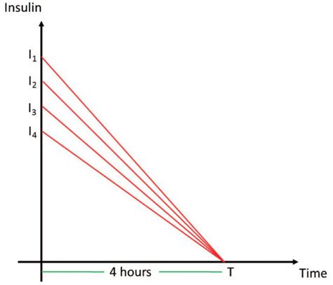 Feature Based Machine Learning Model For Real Time Hypoglycemia Prediction Pmc
