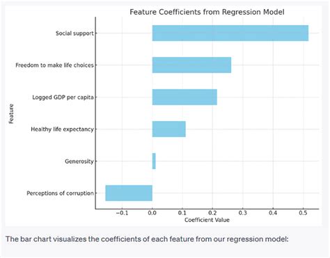 About The Data Challenge 1 A Decades Exploration A Decades Exploration Enterprise Dna Forum