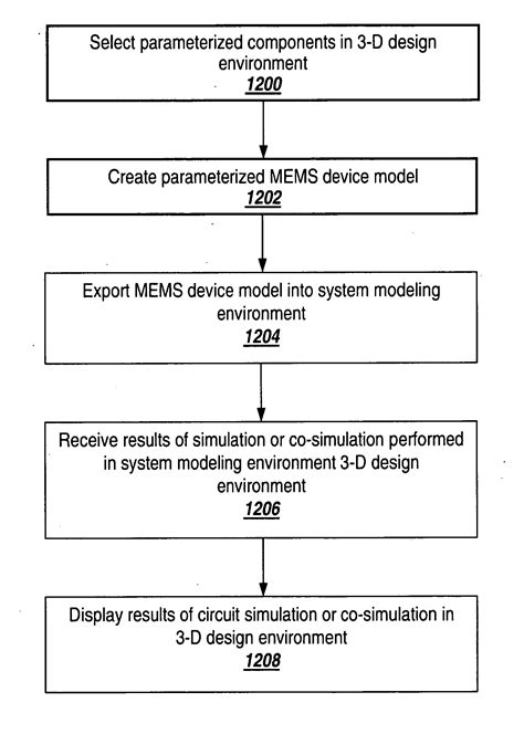 Dynamic System Model Patented Technology Retrieval Search Results Eureka Patsnap