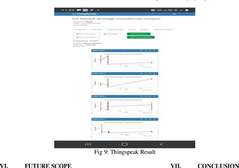 Figure 9 From Iot Based Smart Sewage Monitoring System Using Gsm And Wi Fi Module Semantic Scholar