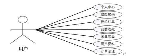 计算机毕业设计java校园闲置物品交易平台 Java 校园闲置物品交易平台 基于 Springboot 的校园二手物品交易系统 Csdn博客