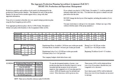 Solved The Aggregate Production Planning Spreadsheet