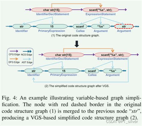 论文阅读：vulnerability Detection With Graph Simplification And Enhanced Graph Representation