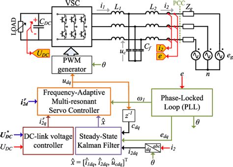 Figure 1 From Frequency Adaptive Multiresonant Lqg State Feedback Current Controller For Lcl
