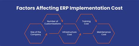 How Much Does It Cost To Implement Odoo Erp In 2025 Sdlc Corp