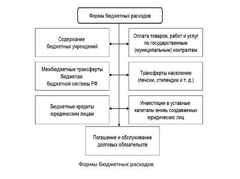 Доходы и расходы бюджета - презентация онлайн