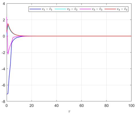 Distributed Consensus Control For Discrete Time Ts Fuzzy Multiple Agent Systems Based On An