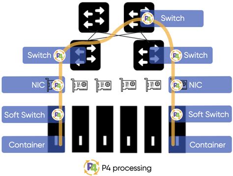 ONF Announces New SD Fabric Project An Open Source Full Stack