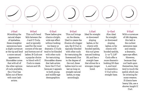 Eyelash Curl Chart Lash Maps