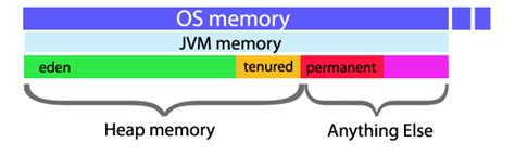 Узнать размер Java Heap Memory Size linux notes org