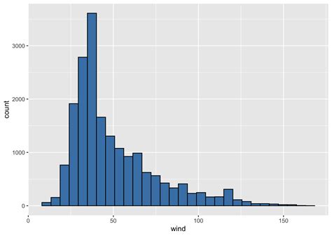 Statistical Methods Exploring The Uncertain Appendix B — An Overview Of Plotting Data In R