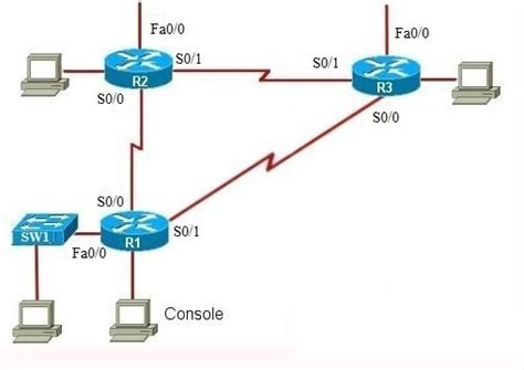 Ccna Gnc Simulator Update Certexams Blog